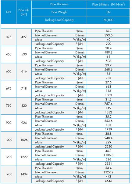 Why You Should Consider GRP For Micro-Tunneling | Clover Pipelines