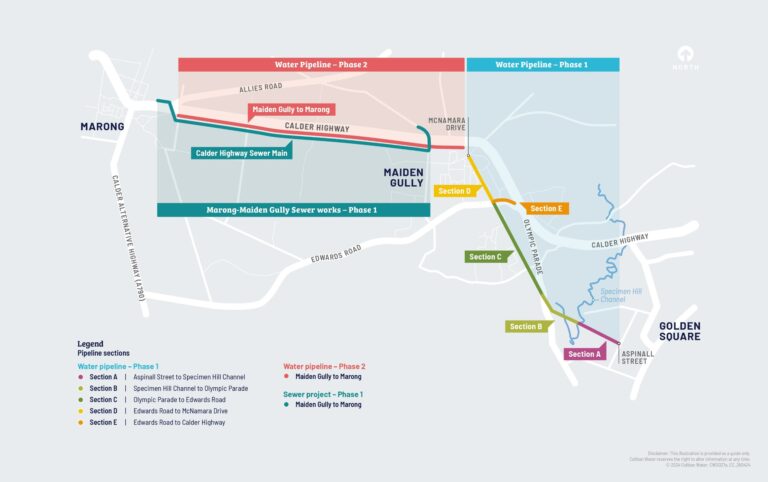 Maiden Gully to Marong Pipeline | Clover Pipelines
